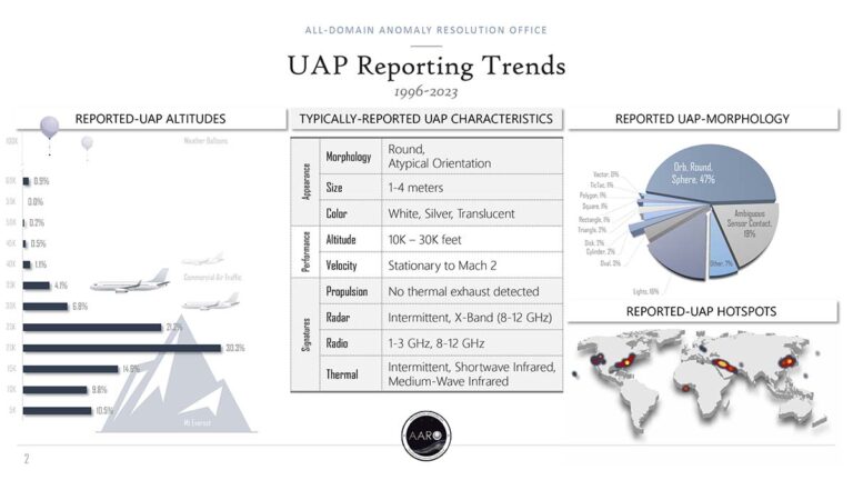 Declassification Targets - Declassify UAP